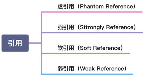 jvm 深入理解java虚拟机：jvm高级特性与最佳实践（第3版） 《笔记空间》 极客文档