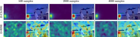 Figure 9 From Towards Better Explanations For Object Detection
