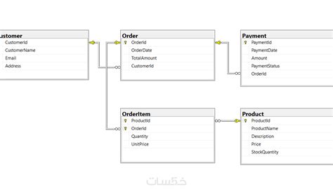 تصميم قاعدة بيانات Sql Server احترافية بأداء قوي خمسات