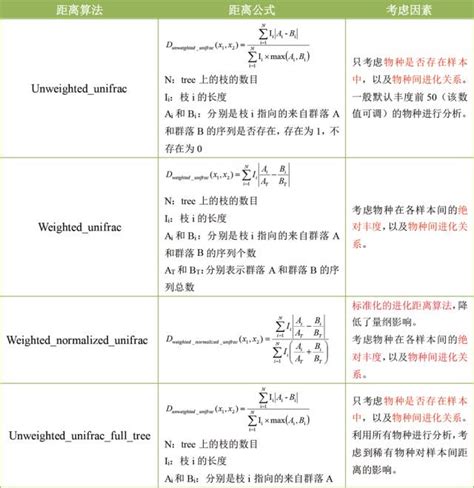 你离距离算法只差零点几毫米！ Csdn博客