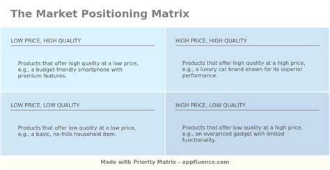 Market Positioning Matrix Free Download