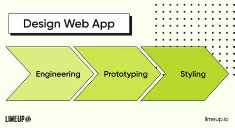 Web App Design Process Step By Step Guide