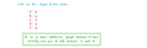 chinese postman problem dp ib maths ai hl revision notes 2021