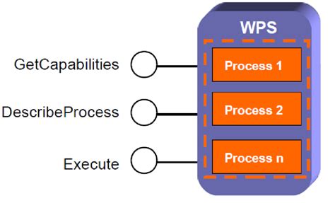 3 The Wpss Architecture Download Scientific Diagram