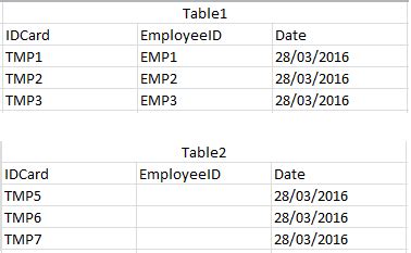 C Merge Two Table Same Column With Empty Values Stack Overflow