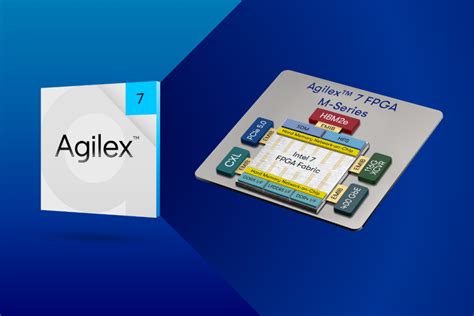 Altera Ships Industrys Highest Memory Bandwidth Fpga