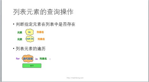 列表元素的判断及遍历 马士兵教育官网 IT职业领路人 列表元素的判断及遍历 马士兵教育官网 IT职业领路人