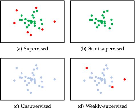 Figure 1 From Spikelog Log Based Anomaly Detection Via Potential Assisted Spiking Neuron