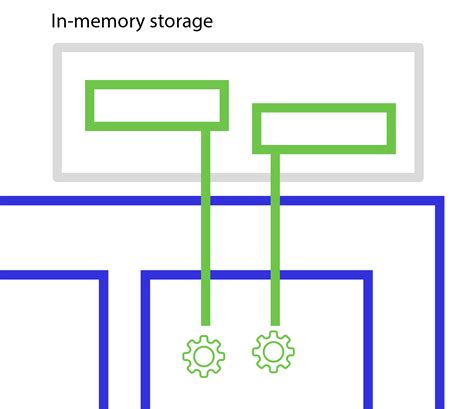 Design Patterns How Can I Allow Interaction Between User Only Modules