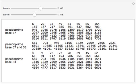 Pseudoprime Wolfram Demonstrations Project