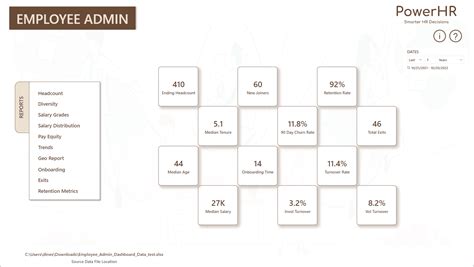 Download Employee Administration Dashboard Power BI Template