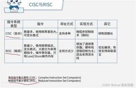 1 软考——计算机组成与体系结构 csdn博客