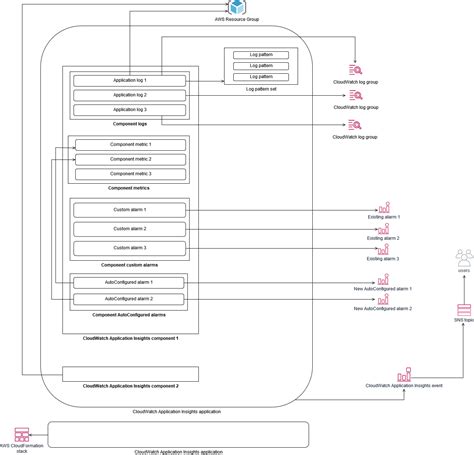 Searching And Analyzing Logs In CloudWatch AWS Prescriptive Guidance