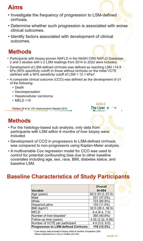 Increase In Liver Stiffness Measurement Fibroscan By Vibration Controlled Transient
