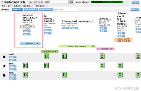 Elasticsearch集群的索引清理及自定义清理 腾讯云开发者社区 腾讯云