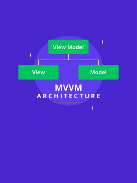 Mvvm Architecture What You Need To Know Syncfusion Mvvm Architecture What You Need To Know Syncfusion