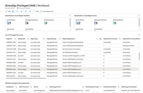 microsoft entra workload id lifecycle management and operational monitoring thomas naunheim