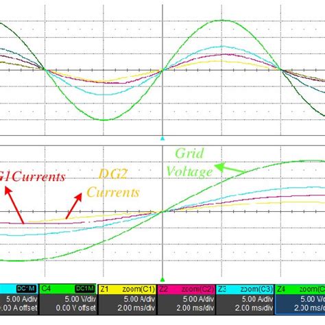 Parallel Operation Of Grid Connected Converters 14 Download Scientific Diagram