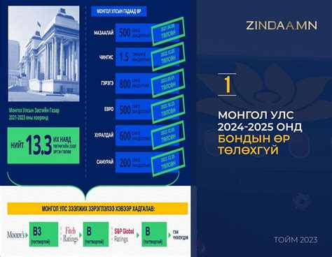 ТОЙМ 2023 Нийгэм эдийн засгийн ОНЦЛОХ ТАВАН сэдэв