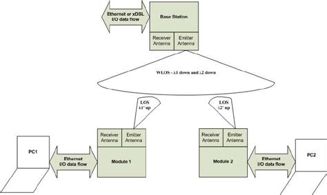 Prototype Configuration Download Scientific Diagram