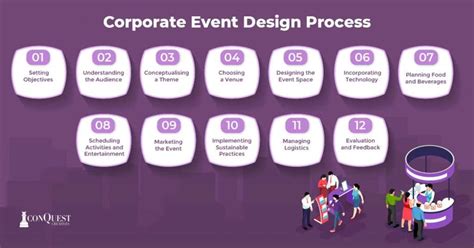 Corporate Event Design Agency Impress Your Stakeholders 23