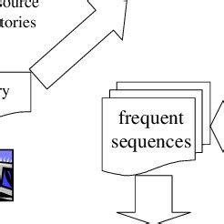 An Overview Of The API Usage Mining Framework Download Scientific Diagram
