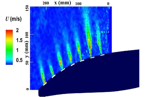 The Ensemble Time Average Velocity For Unsteady Actuation Vp P 13 Kv