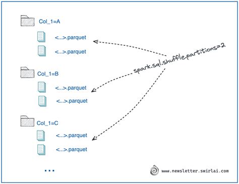 A Guide To Optimising Your Spark Application Performance Part 1