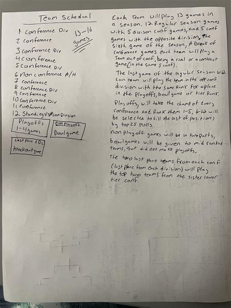 Fixing College Football Realignment R Collegefootballmania