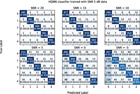 Figure 18 From Hybrid Quantum Neural Network Advantage For Radar Based Drone Detection And
