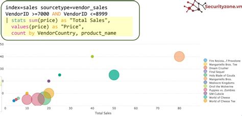 Splunk Splunk 7x Fundamentals 2 Module 3 Commands For