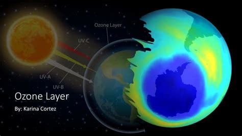 Ozone Layer Pdf