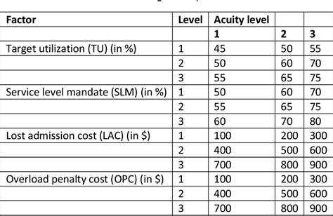 Table 1 From A Comprehensive Location Allocation Method For Specialized Healthcare Services