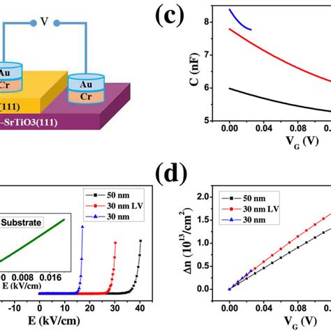 The Schematic Drawing Of The Au Cr Srtio3 Nb Srtio3 Capacitor Download Scientific Diagram