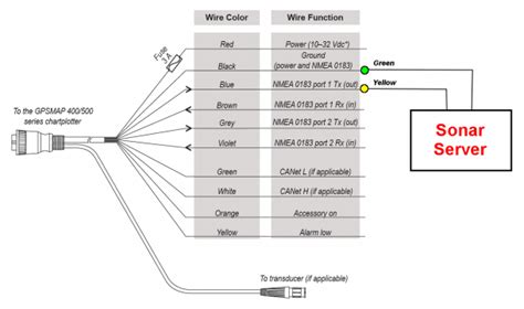 Garmin Power Cable Wiring Diagram