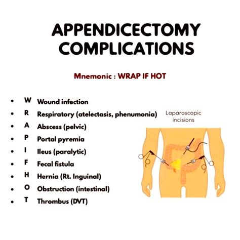 Medpic Medpic Added A New Photo