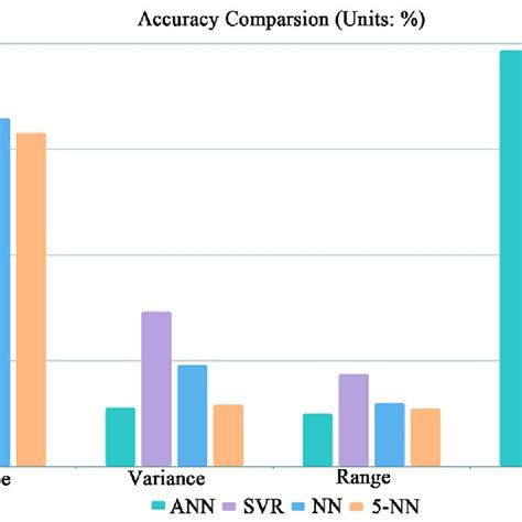 Accuracy Comparison Download Scientific Diagram