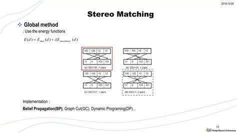 신뢰 전파 기법을 이용한 스테레오 정합 Stereo Matching Using Belief Propagation