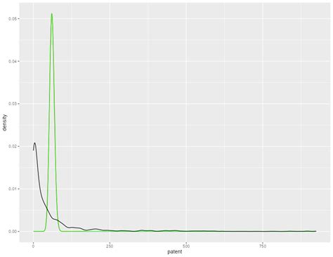 R Weird Behavior In Ggplots Statfunction Stack Overflow