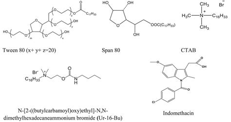 Chemical Structures Of The Surfactants Tween 80 Span 80 Ur 16 Bu