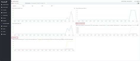 Apache Shenyu Incubating插件实现原理和可观测性实践 Apache Skywalking