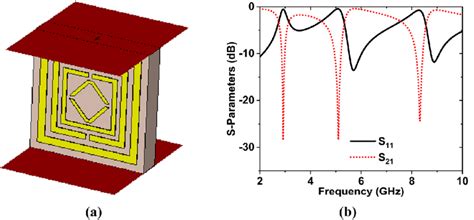 Wave Propagation In The Y Axis A Simulation Arrangement B Download Scientific Diagram