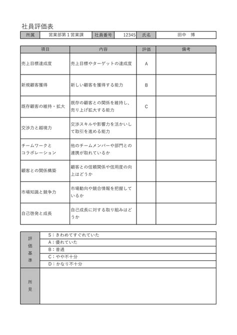 会社内での面談や従業員の査定などに利用可能な社員評価表のシンプルなテンプレートとなり例文入りでexcelとwordで記入