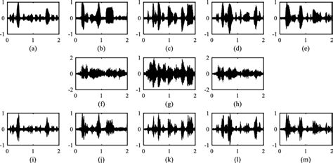waveforms of source signals mixed signals and estimated source