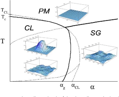 Figure 1 From Crosstalk And Transitions Between Multiple Spatial Maps