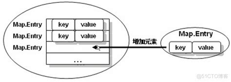 Java Map Function接口 Java Map是接口还是类mob64ca14079fb3的技术博客51cto博客 Java Map Function接口 Java Map是接口还是类mob64ca14079fb3的技术博客51cto博客