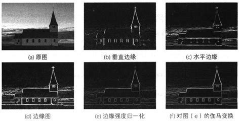 opencv算法精解全书笔记 知乎