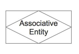 Mengenal Definisi Fungsi Dan Simbol Dalam Entity Relationship Diagram