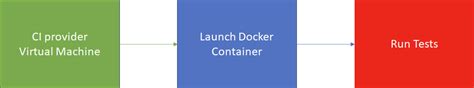 ardupilot and docker part 1 blog ardupilot discourse