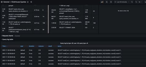 利用grafana与系统表监控clickhouse查询grafana Clickhouse Csdn博客